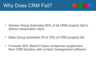 Customer Relationship Management (CRM) Overview | PPT | Sales | Business