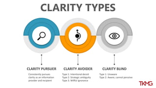 Clarity the Essence of Lean Management | PPT