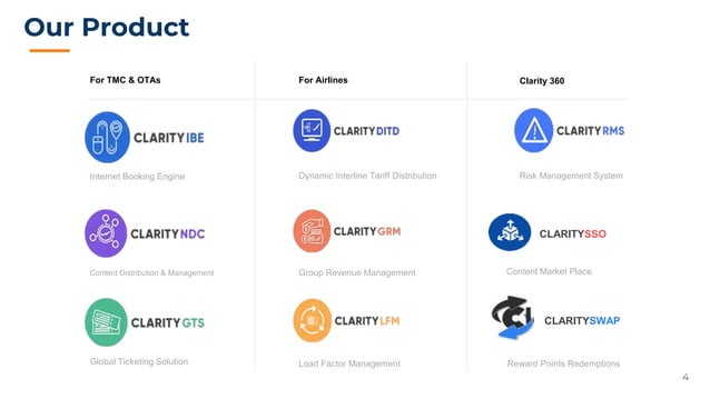 ClarityTTS - Who we are | PPTX