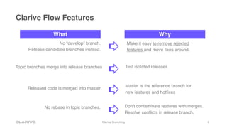 Clarive 7 Branching Model | PDF