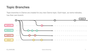 Clarive 7 Branching Model | PDF