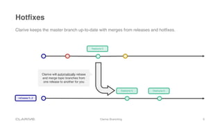 Clarive 7 Branching Model | PDF