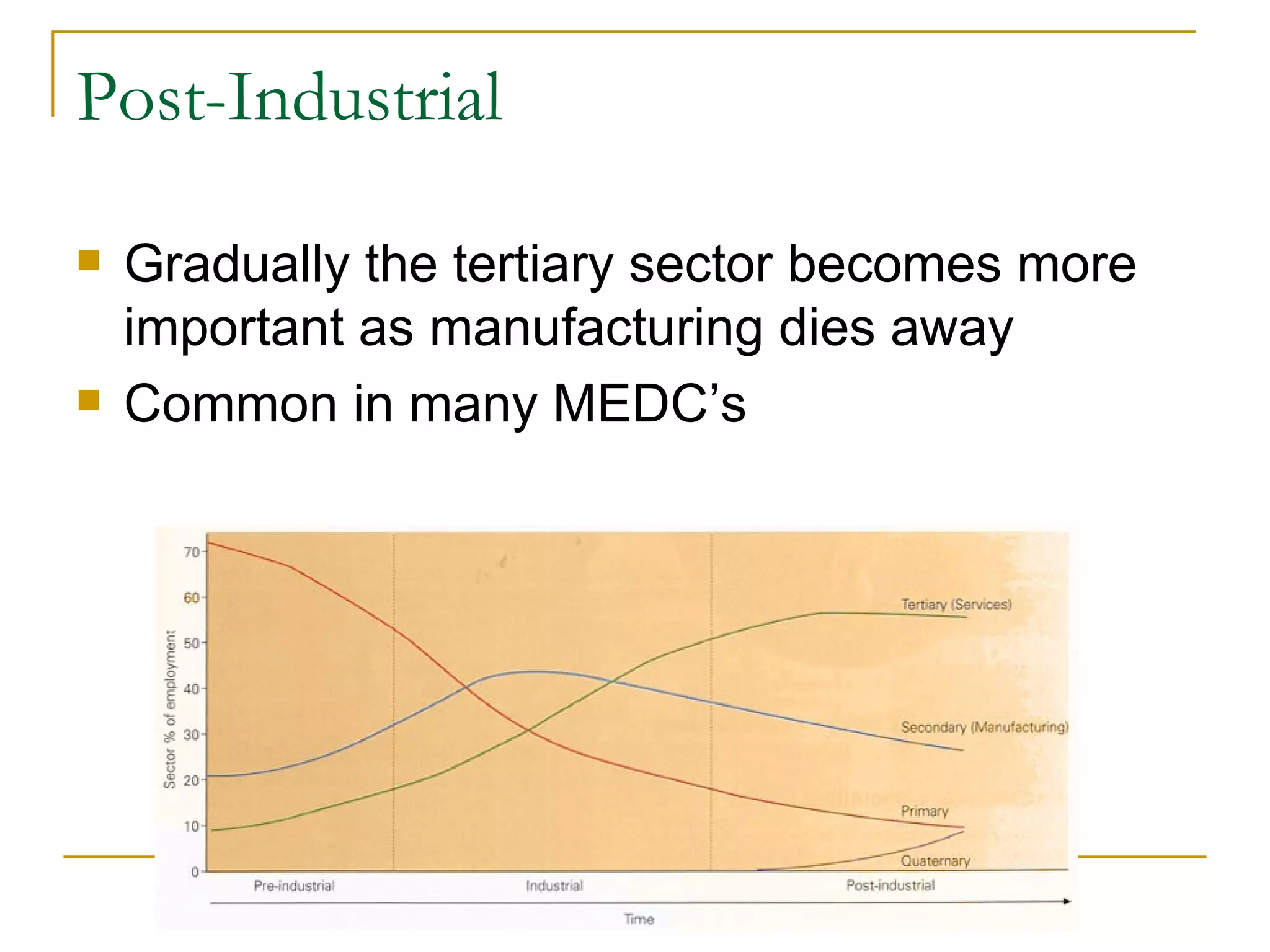Clark Fisher Model | PPT