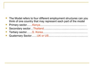 Clark Fisher Model | PPT