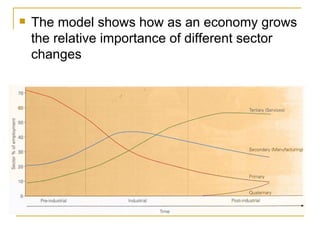 Clark Fisher Model | PPT