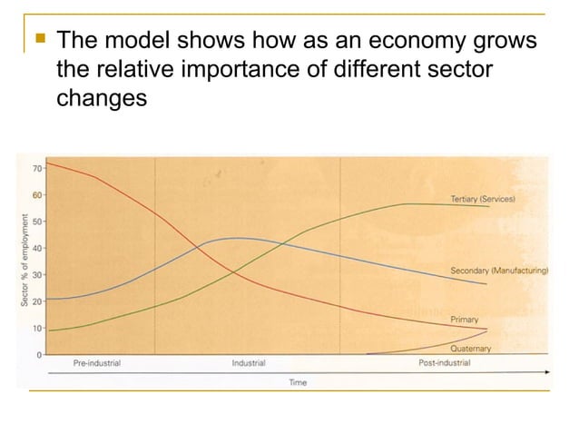 Clark Fisher Model | PPT