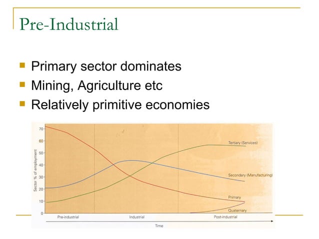 Clark Fisher Model | PPT
