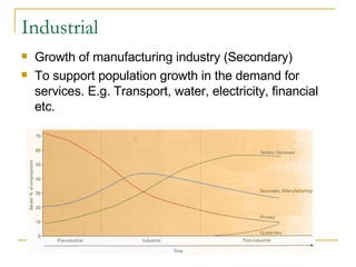 Clark Fisher Model | PPT