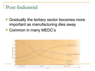 Clark Fisher Model | PPT