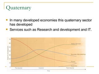 Clark Fisher Model | PPT