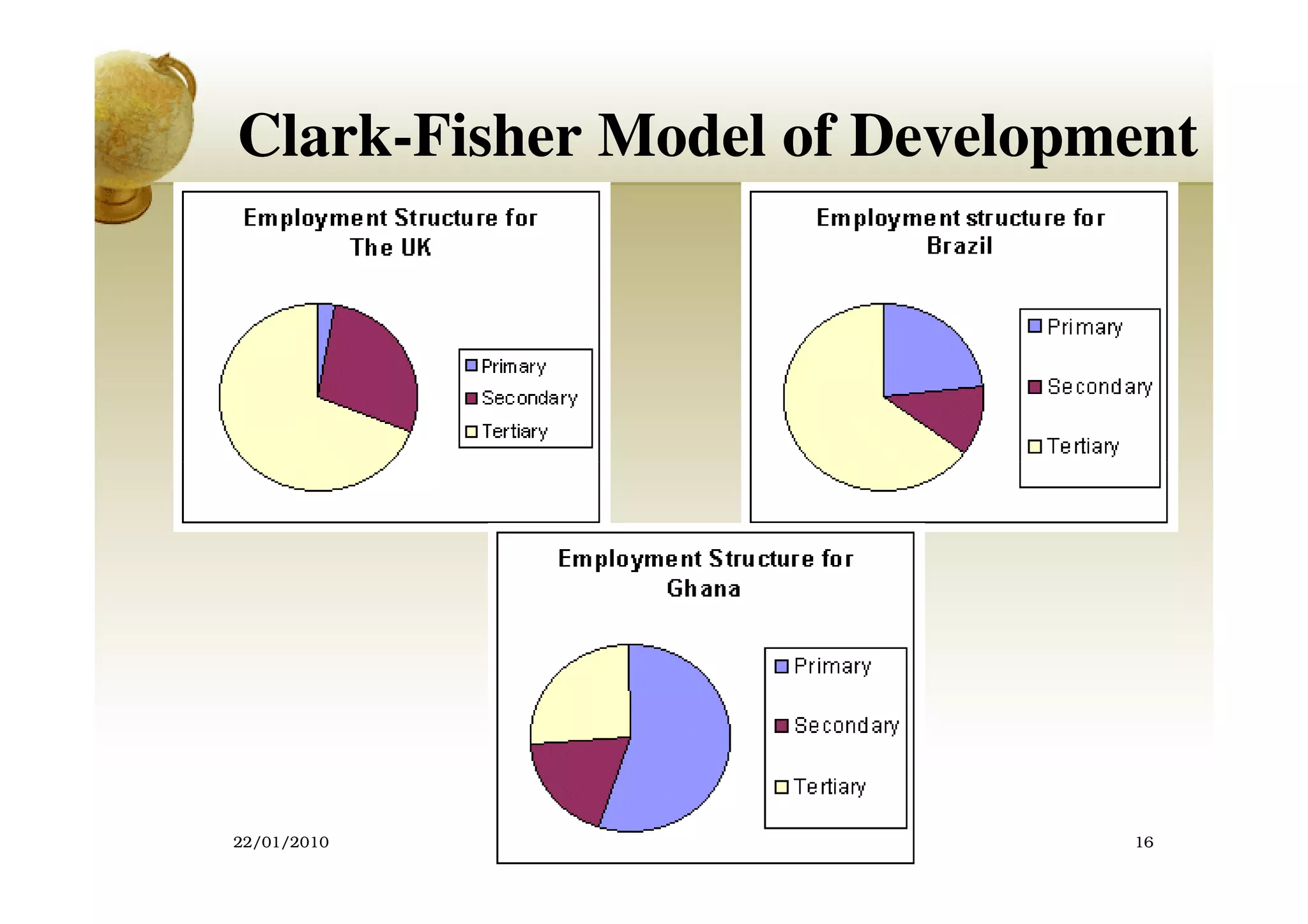 Clark And Fisher Model Of Developmentx | PDF