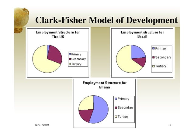 Clark And Fisher Model Of Developmentx | PDF