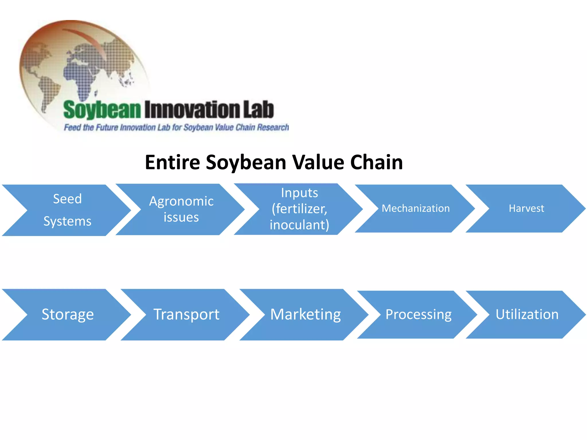 USAID soybean project in Ghana and other African countries | PPTX