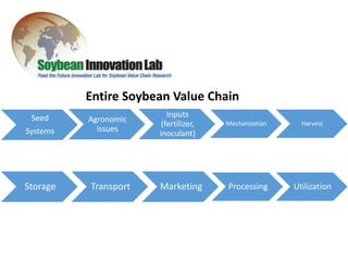 USAID soybean project in Ghana and other African countries | PPT