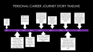 My Personal Career Journey portfolio piece | PPTX