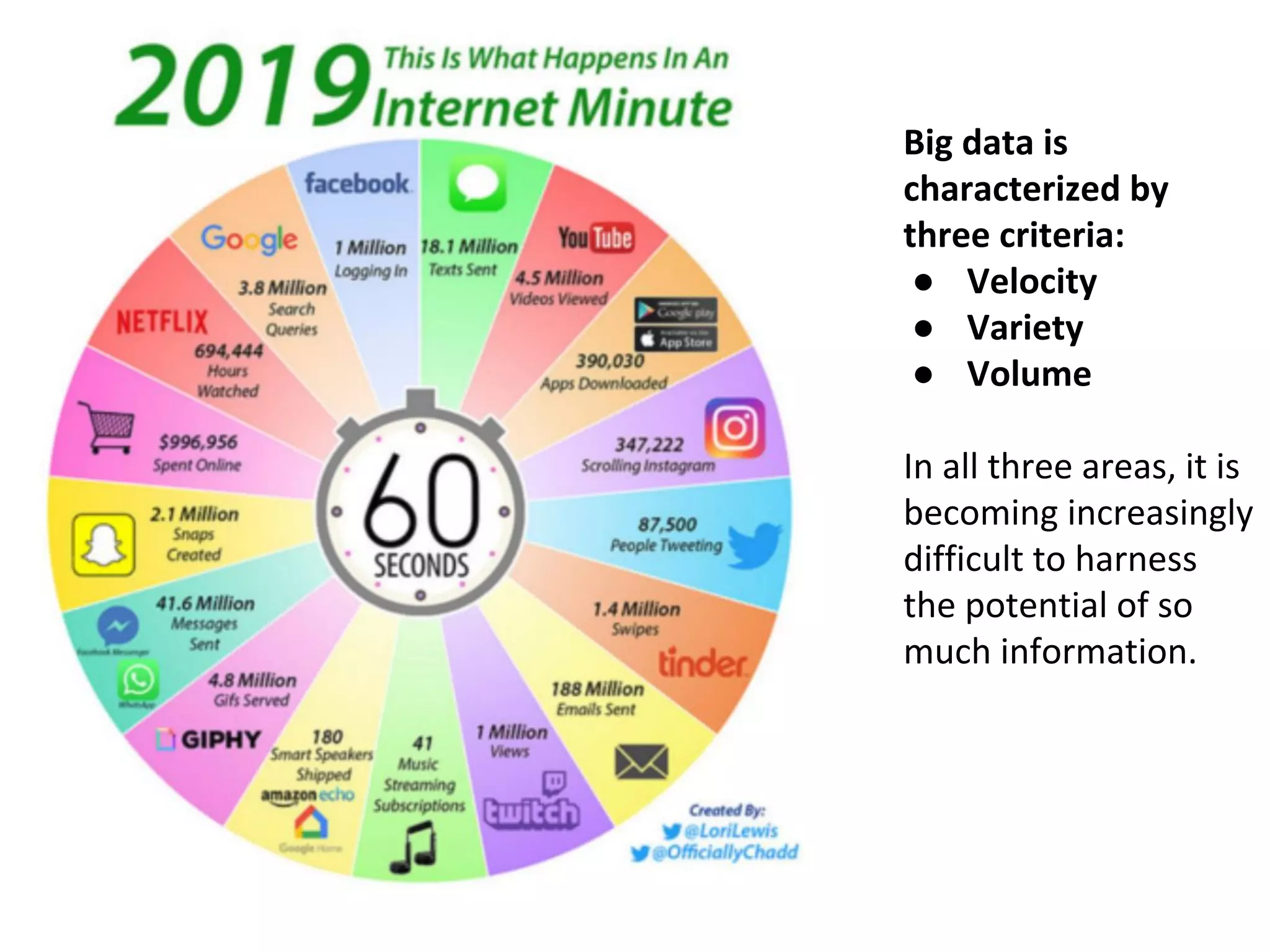 What Is Machine Learning? And, How Can I Use It For Digital Marketing ...