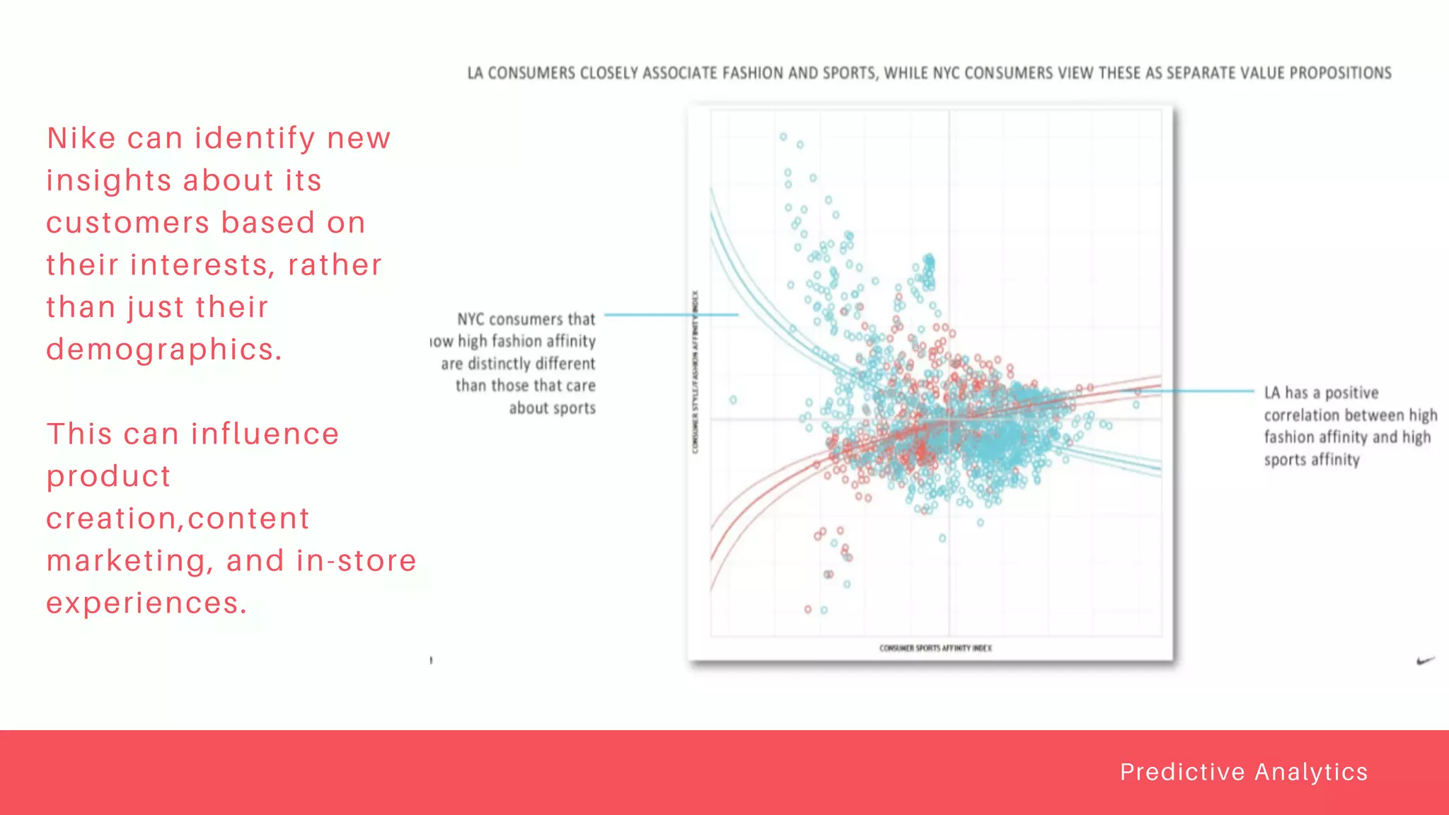 Predictive Analytics: How it Can Revolutionize Retail Marketing ...