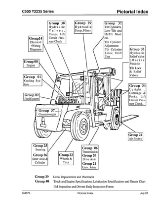 Clark c500, y180 forklift service repair manual | PDF