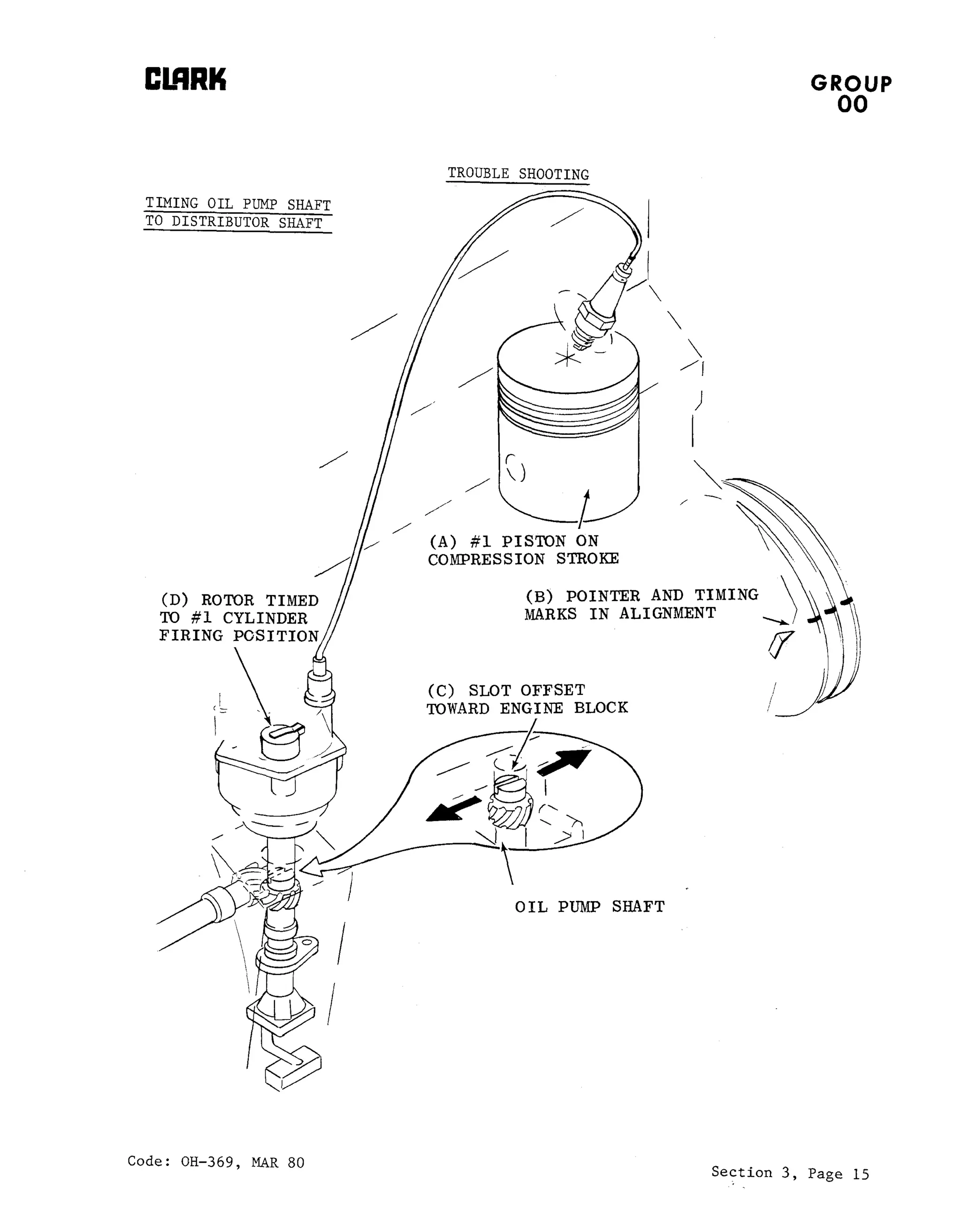 Clark c500(y) 30 55 forklift service repair manual | PDF