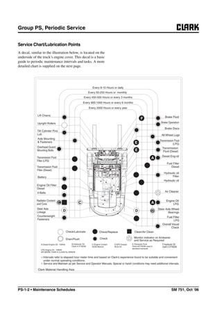 Clark C60-75L Forklift Service Repair Manual.pdf