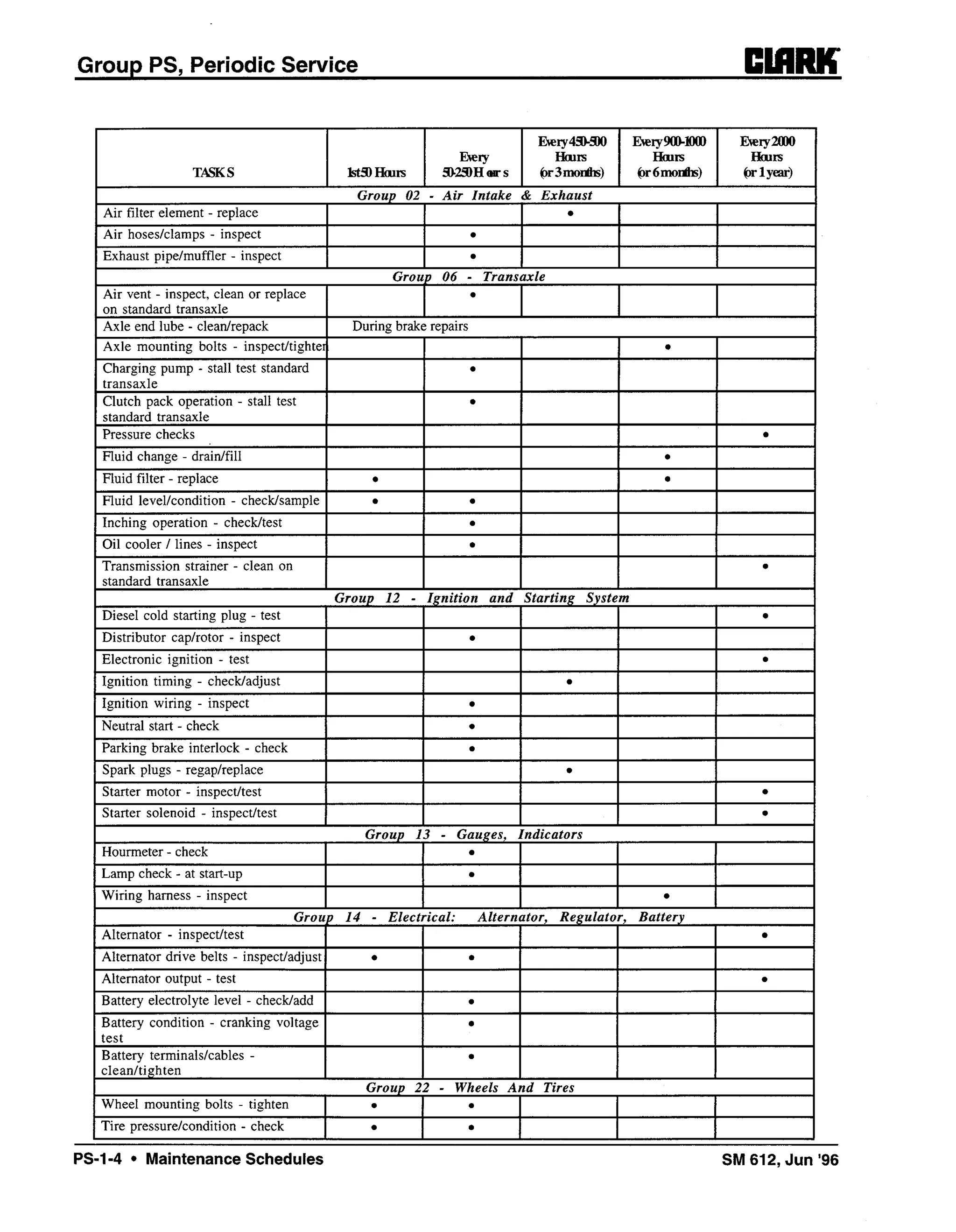Clark cgc 40 forklift service repair manual | PDF