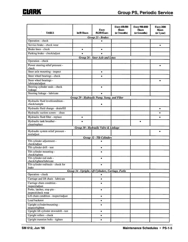 Clark cgc 40 forklift service repair manual | PDF