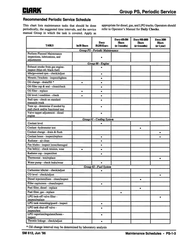 Clark cgc 40 forklift service repair manual | PDF