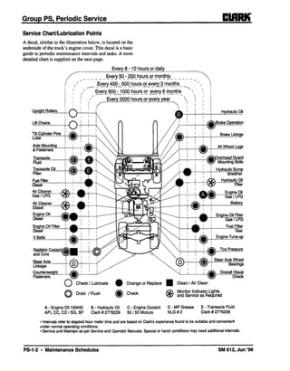 Clark cgc 70 forklift service repair manual | PDF