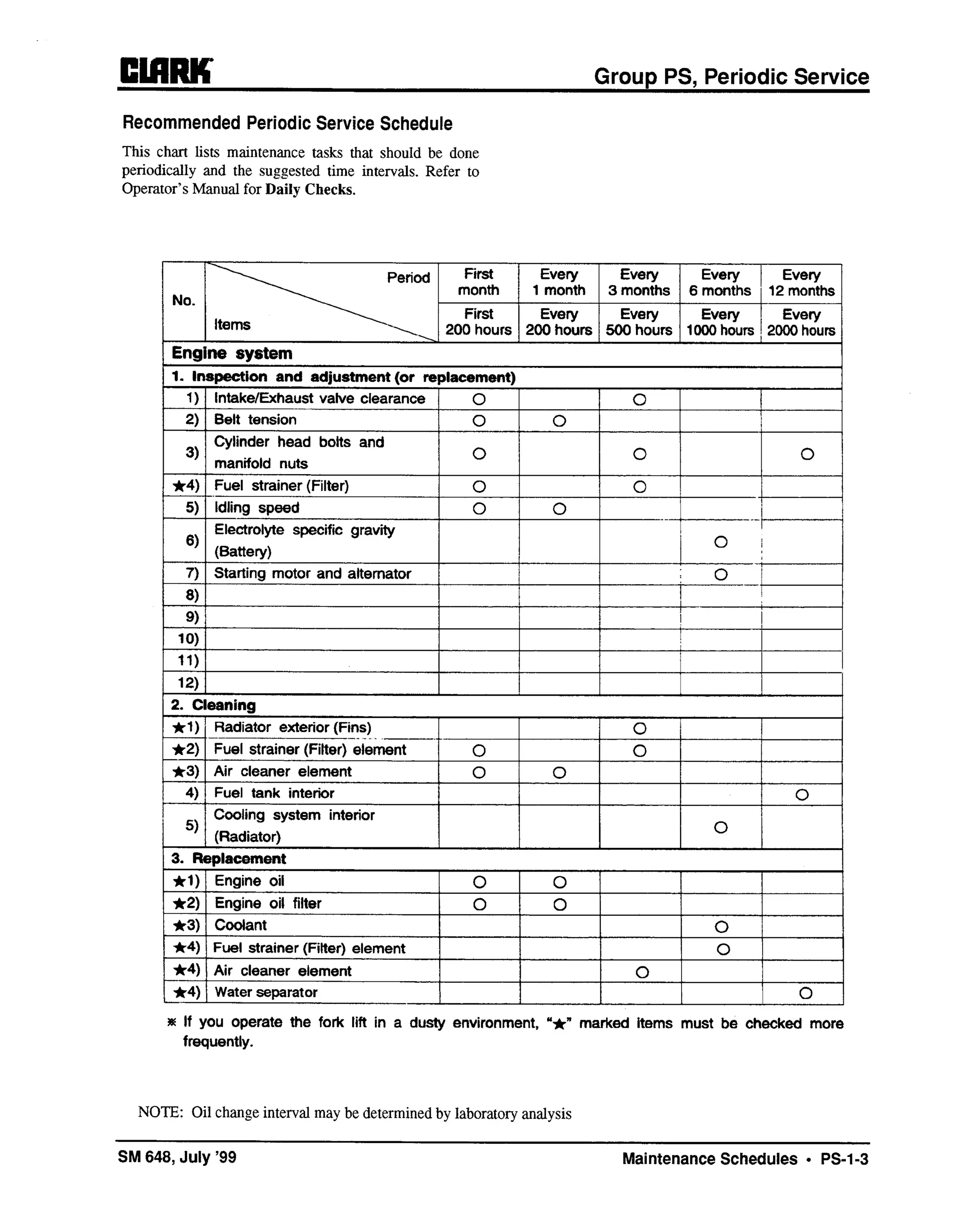 Clark cmp 50 s forklift service repair manual | PDF