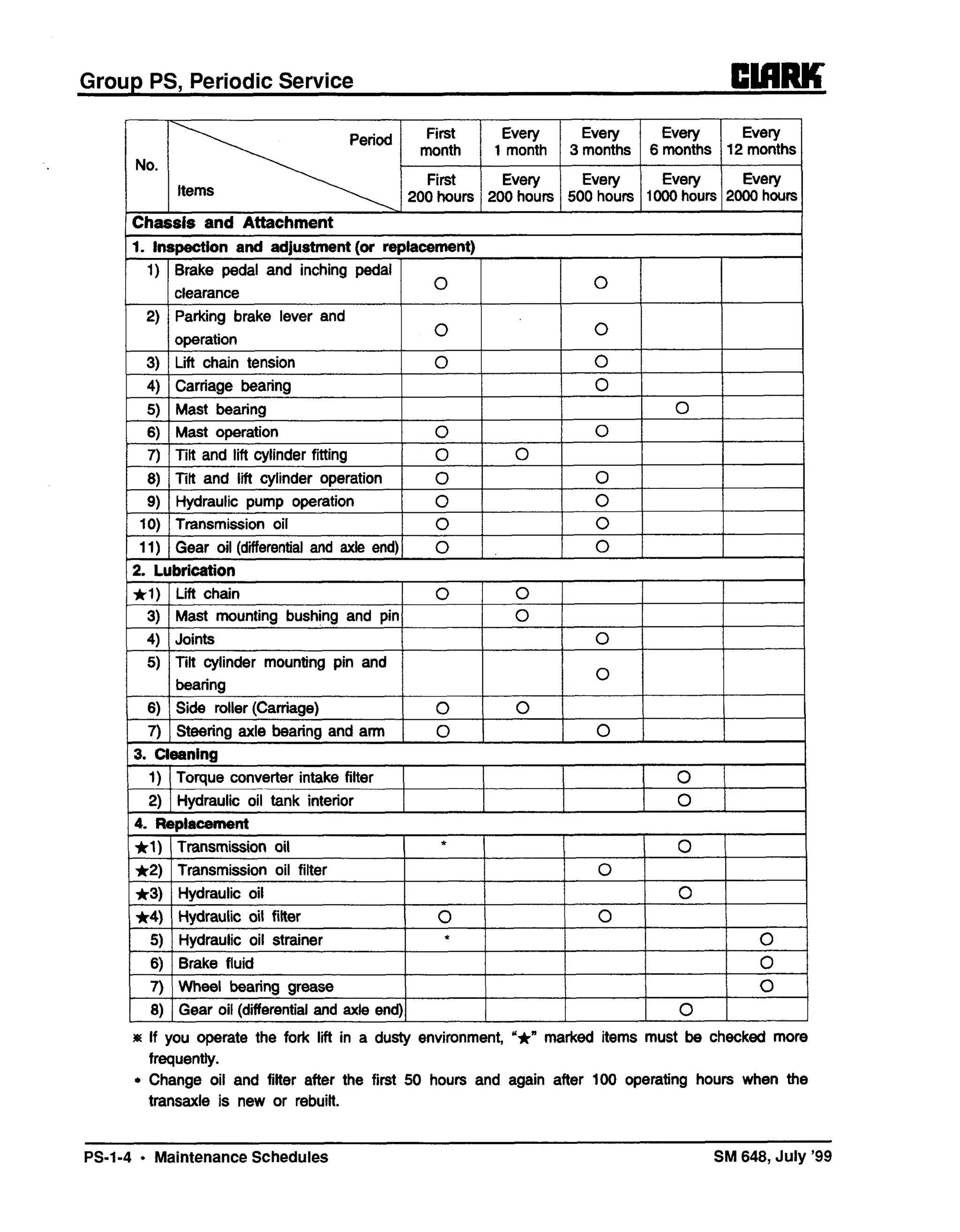 Clark cmp 50 s forklift service repair manual | PDF