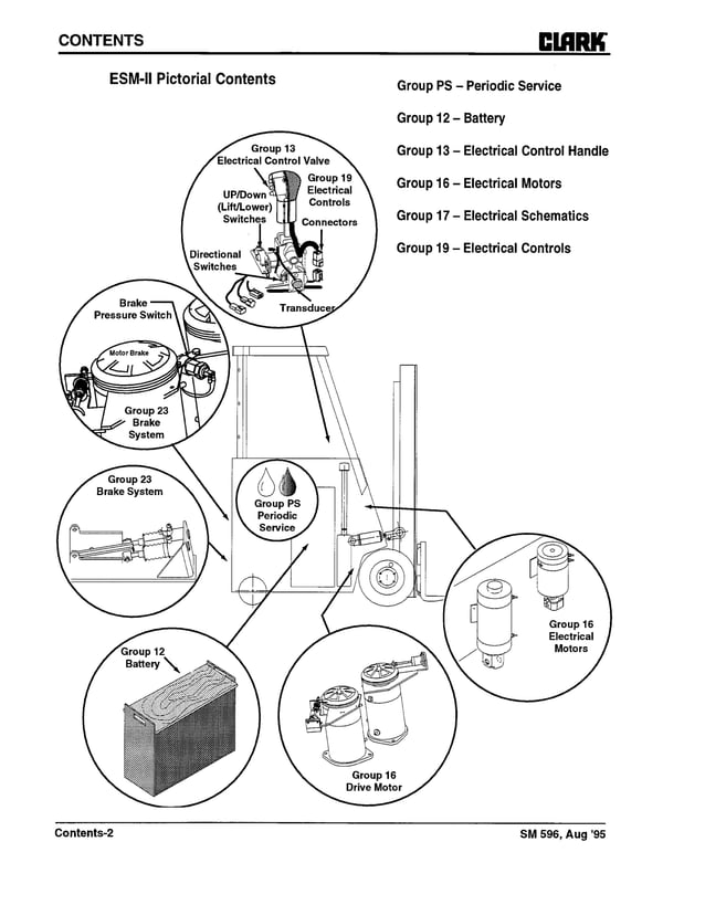 Clark esm 25 forklift service repair manual | PDF