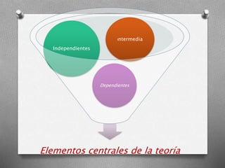 Resumen de la vida de Clark Hull | PPTX