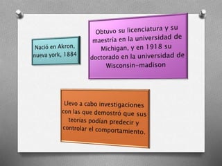 Resumen de la vida de Clark Hull | PPTX