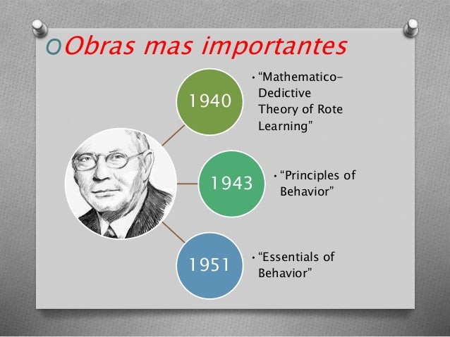 Resumen de la vida de Clark Hull