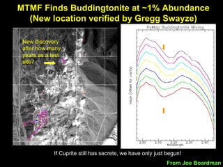 Mineral mapping and applications of imaging spectroscopy | PPT