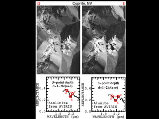 Mineral mapping and applications of imaging spectroscopy | PDF