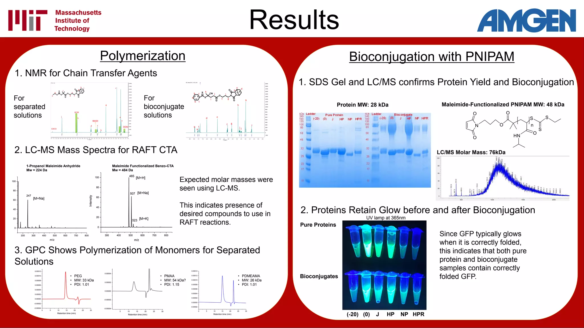 MIT Amgen Scholar Presentation | PDF