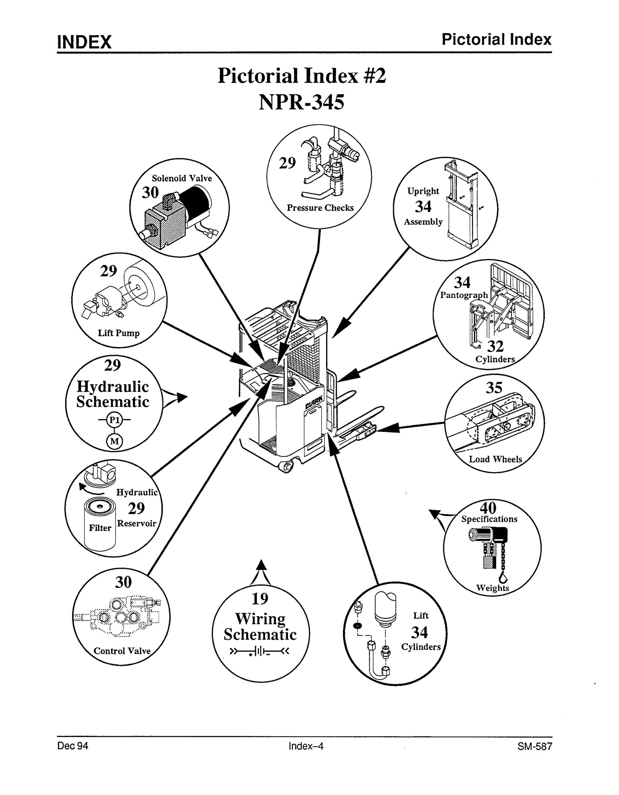 Clark npr 17 forklift service repair manual | PDF