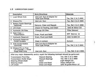 Clark op15 b service repair manual | PDF