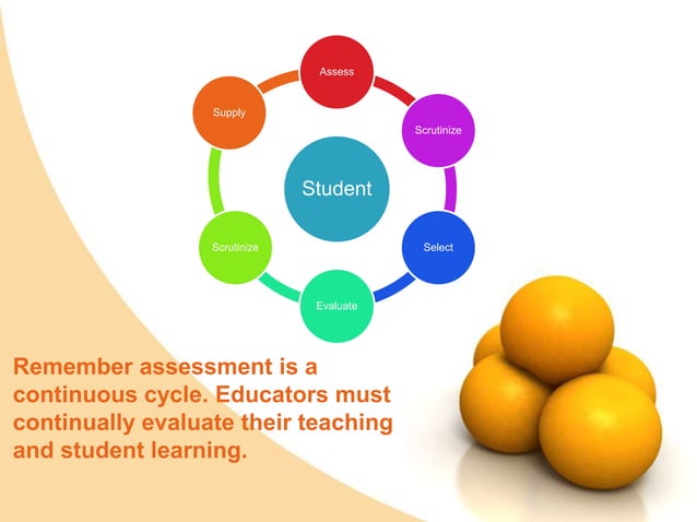 Clark philosophy of assessment | PPTX | Educational Assessment | Education