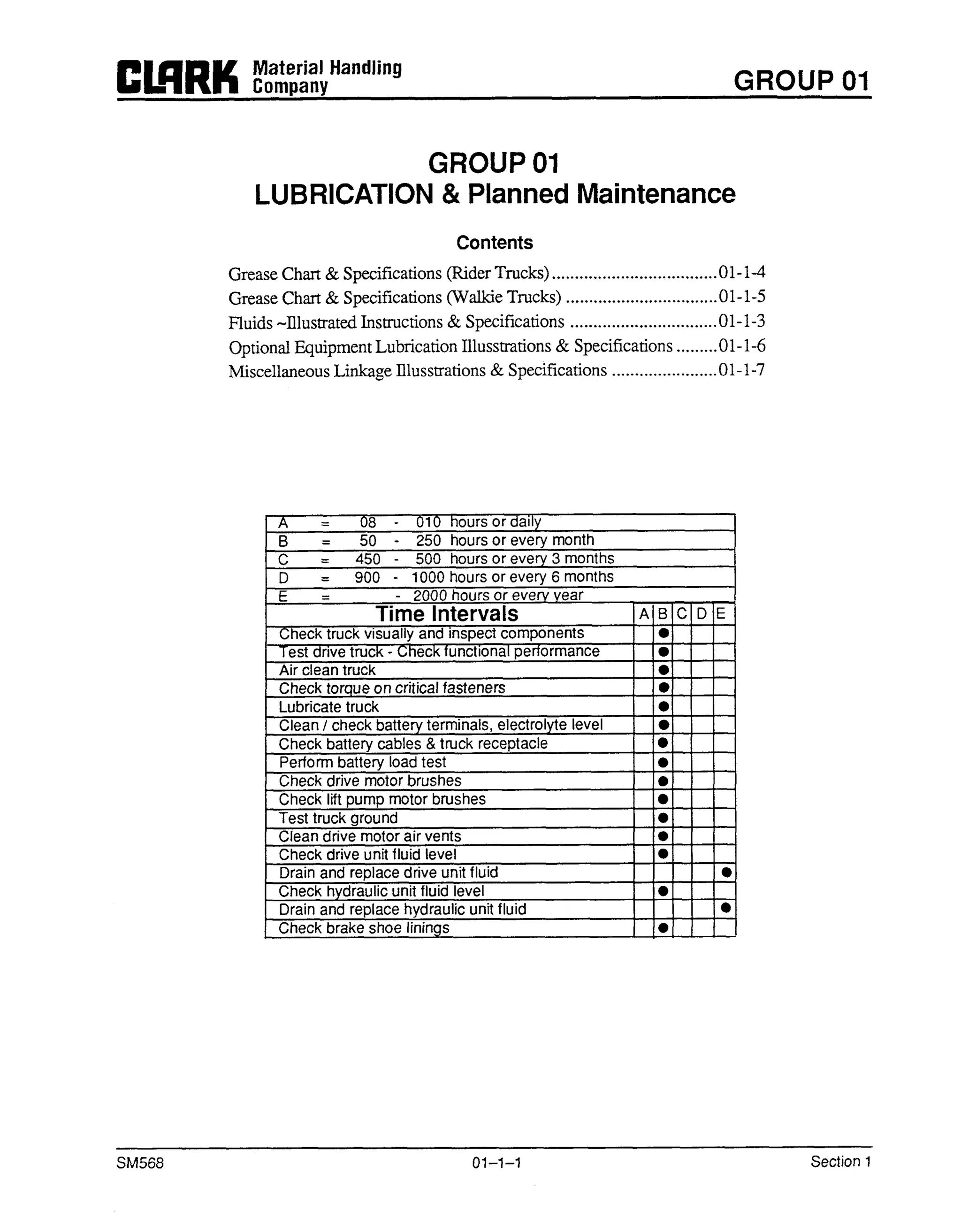 Clark pwd 36 forklift service repair manual | PDF
