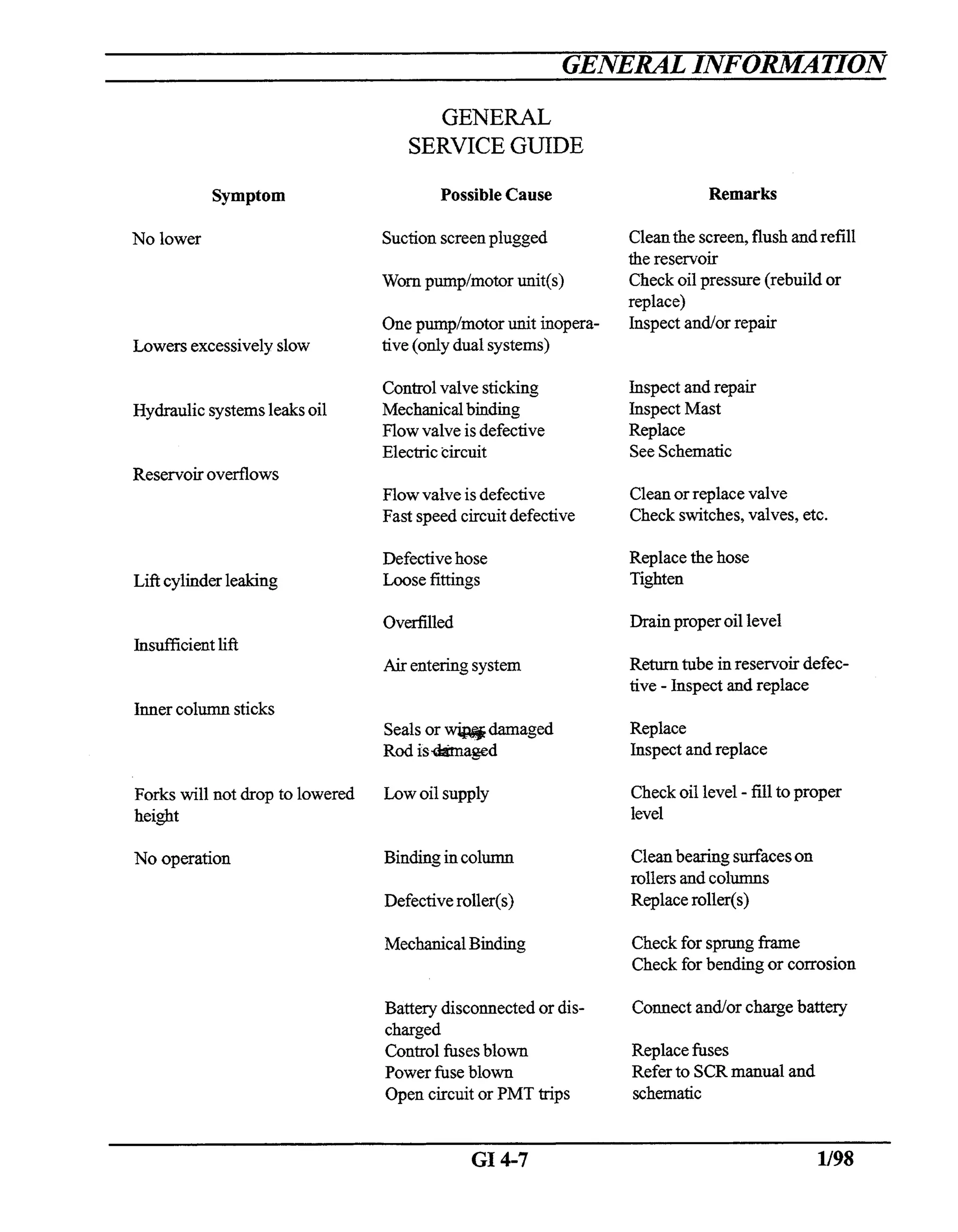 Clark pwt 7 service repair manual | PDF