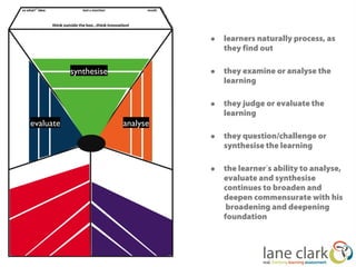 the clark real thinking process | PPT