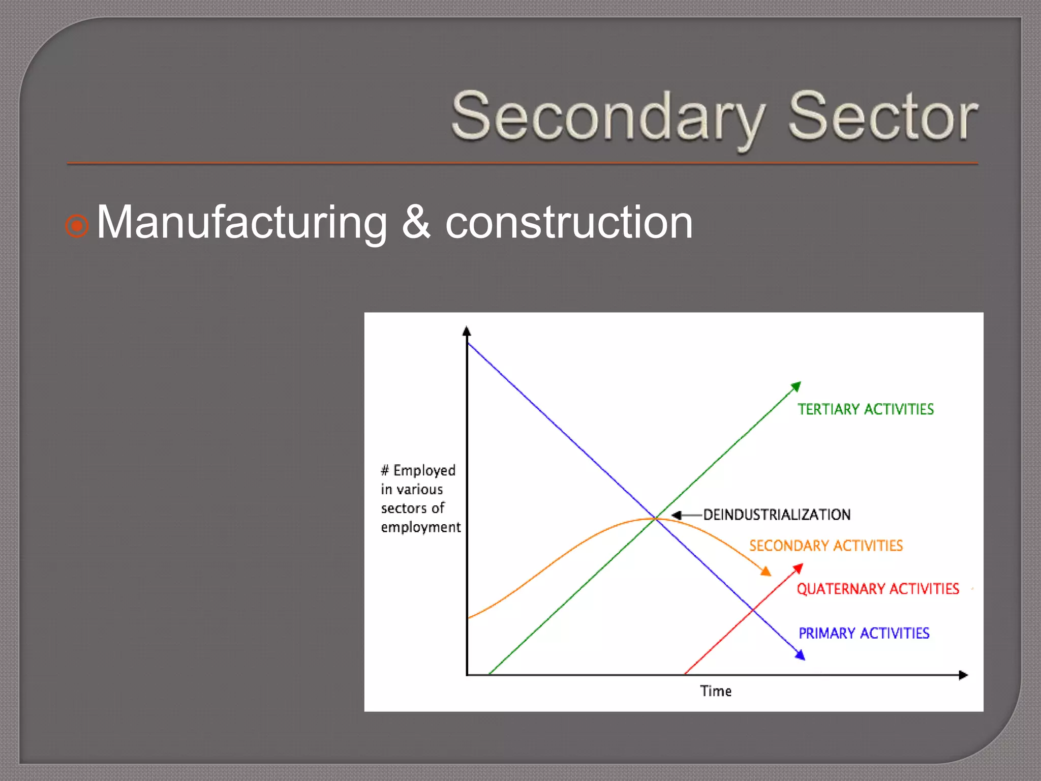 Clark sector model | PPTX