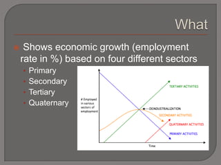 Clark sector model | PPTX