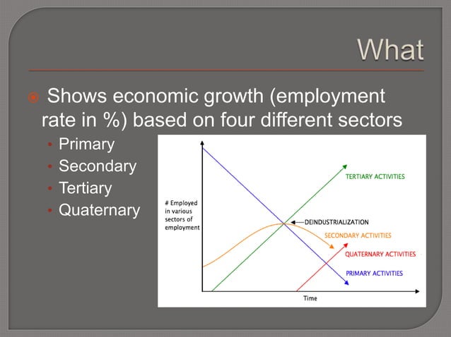 Clark sector model | PPTX