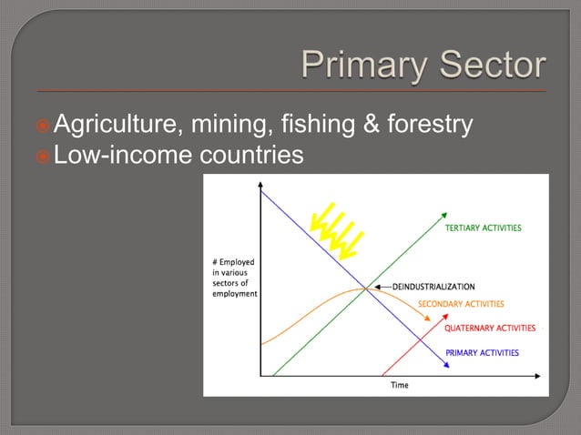 Clark sector model | PPTX