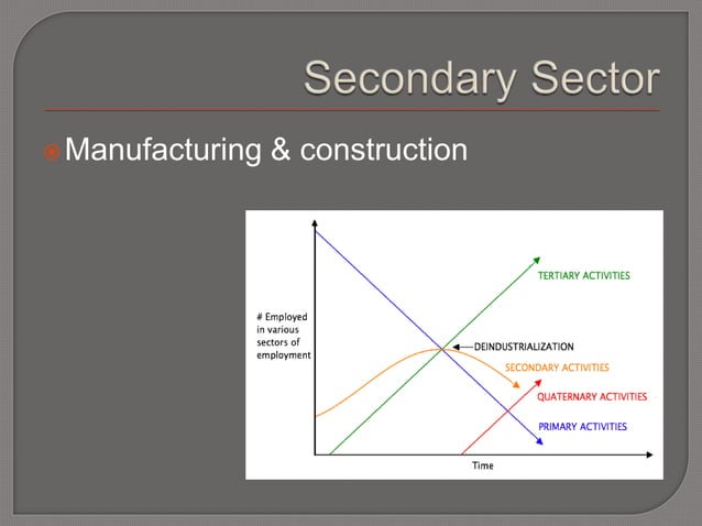 Clark sector model | PPTX