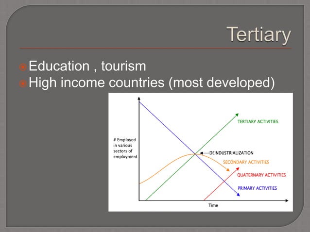 Clark sector model | PPTX