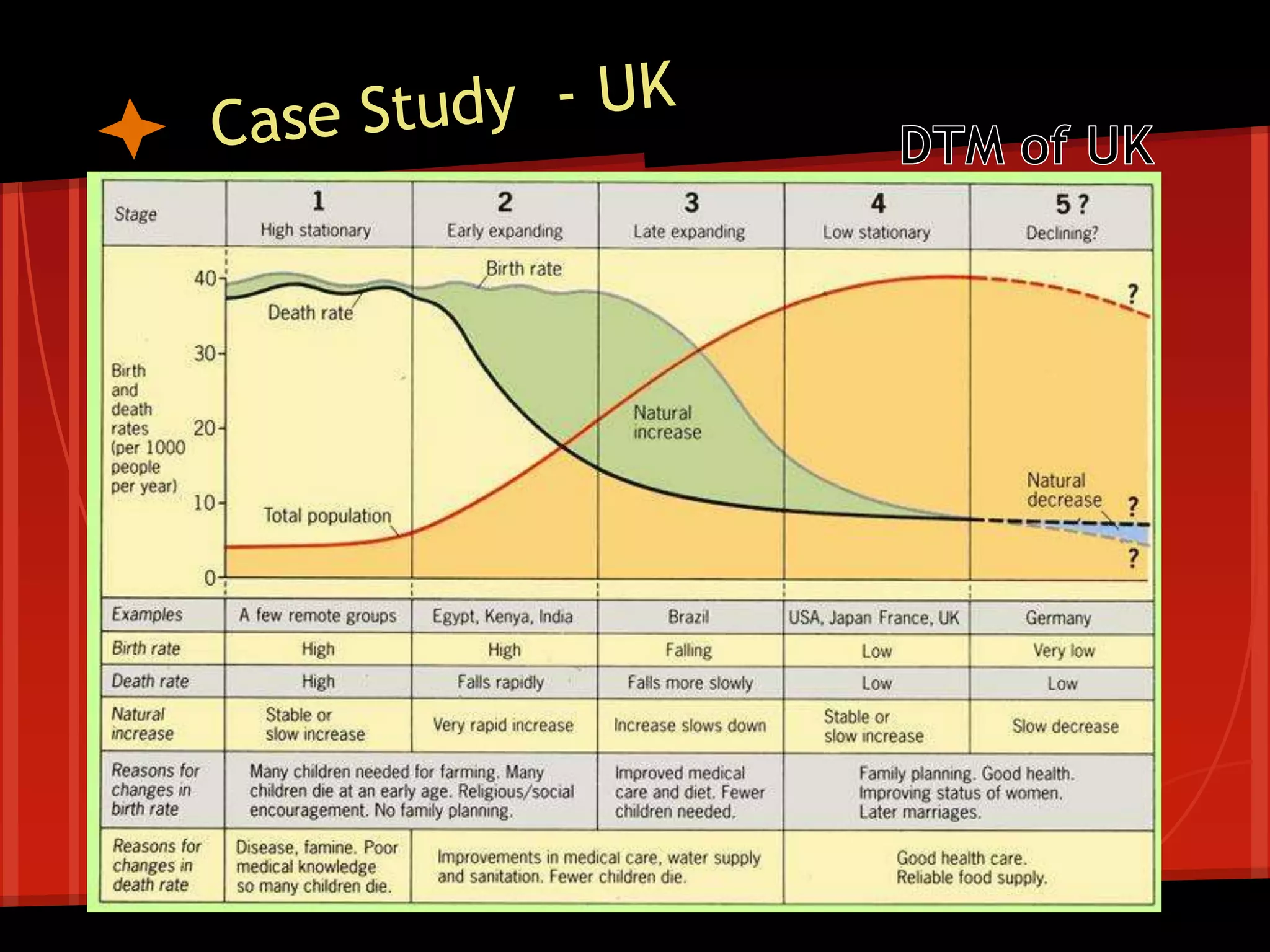 Clark's Sector Model | PPTX